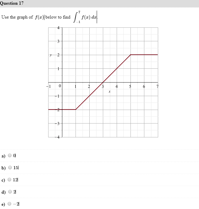 Solved Use the graph of f(x)| below to find integral^7_-1 | Chegg.com