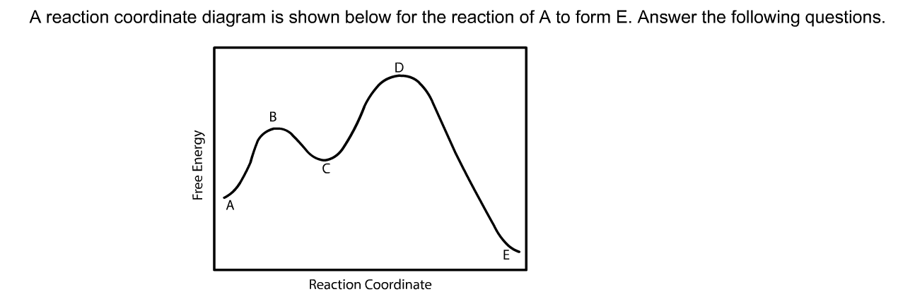 Solved A reaction coordinate diagram is shown below for the | Chegg.com