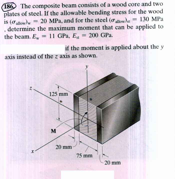 Solved two 180 The composite beam consists of a wood core | Chegg.com