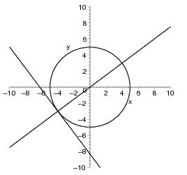Solved Find equations for the tangent line and normal line | Chegg.com