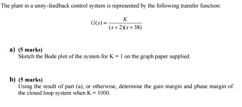 Solved The plant in a unity-feedback control system is | Chegg.com