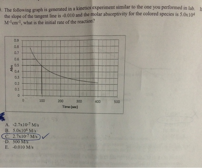 The following graph is generated in a kinetics | Chegg.com