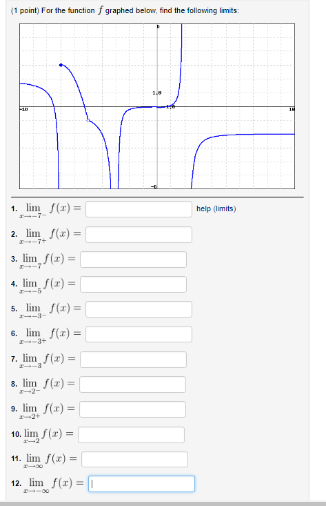Solved (1 point) For the functionf graphed below, find the | Chegg.com