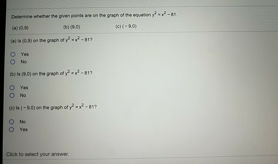 Solved Determine whether the given points are on the graph | Chegg.com