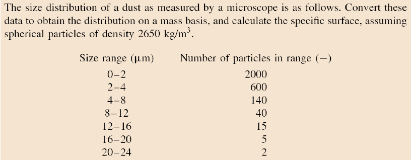 Solved The size distribution of a dust as measured by a | Chegg.com