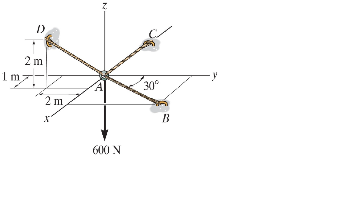 Solved Determine the tension developed in cables AB , AC, | Chegg.com