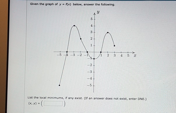 Solved Given the graph of y = f(x) below, answer the | Chegg.com