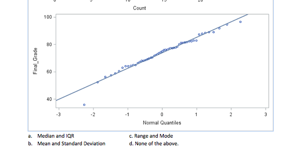 Solved 18. 3 points) What would be the measure of center | Chegg.com