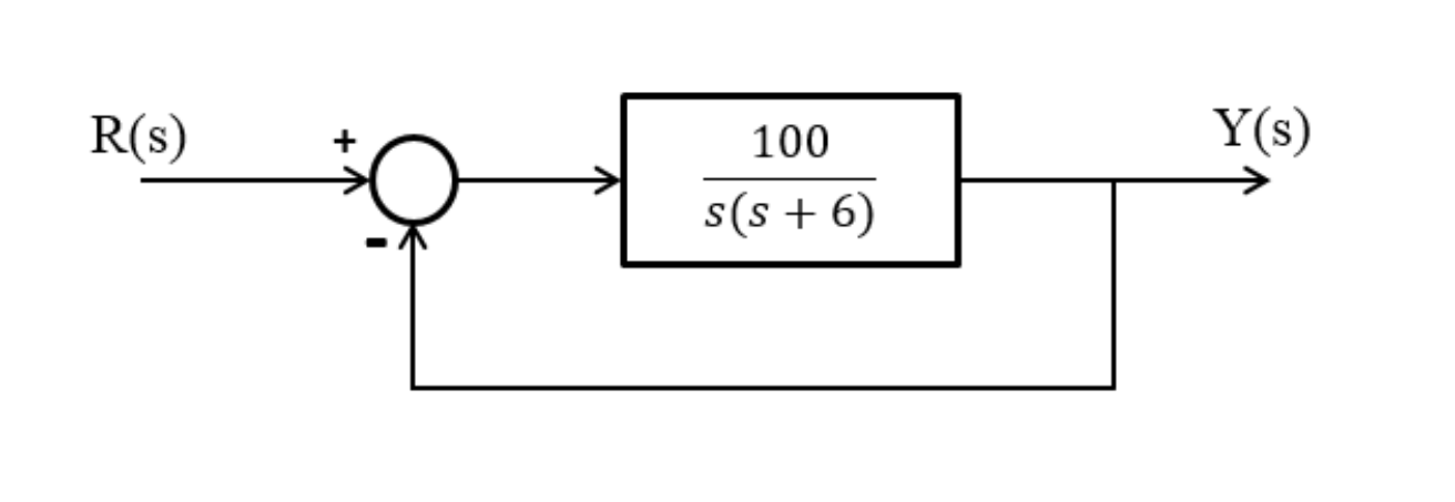 A block diagram of a second-order system is shown in | Chegg.com