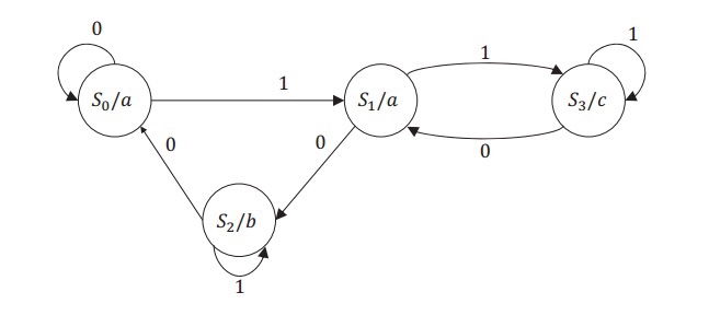 Solved For the system described by the state diagram shown | Chegg.com