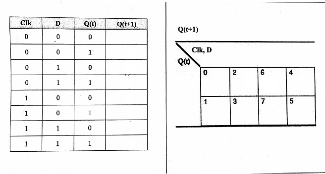 Solved Complete the Characteristic Table for a Gated D Latch | Chegg.com