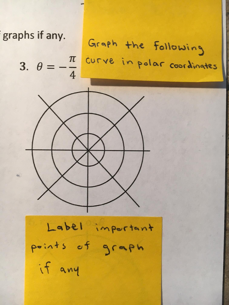 Solved Theta = - pi/4 Graph the following curve in polar | Chegg.com