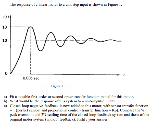 Solved The response of a linear motor to a unit step input | Chegg.com