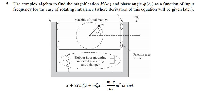 Solved Use complex algebra to find the magnification | Chegg.com