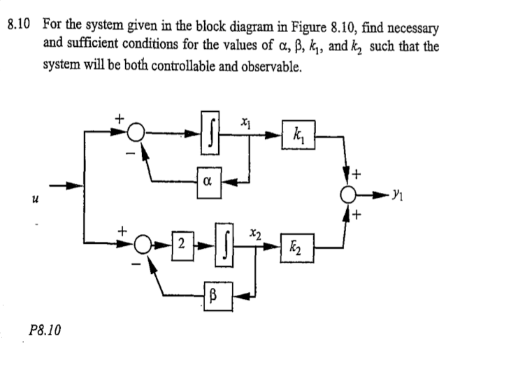 Solved For the system given in the block diagram in Figure | Chegg.com