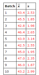 Solved We are establishing a quality control program for a | Chegg.com