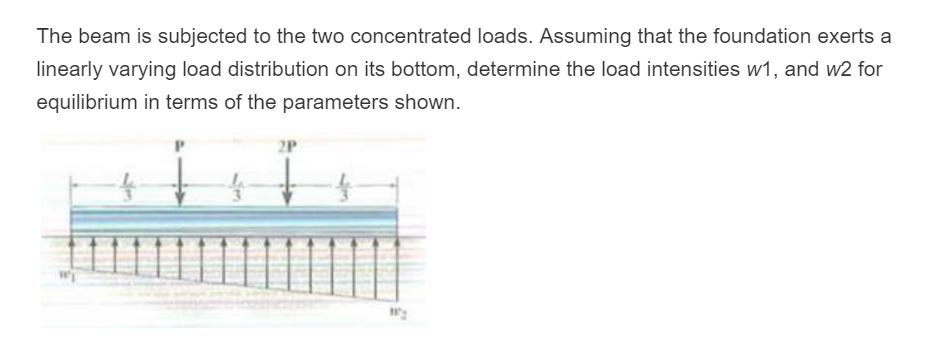 Solved The beam is subjected to the two concentrated loads. | Chegg.com