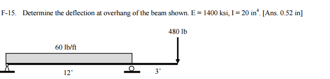 Solved If modulus of elasticity, E, and moment of inertia, | Chegg.com