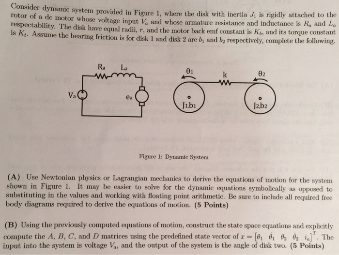Solved For the following dynamics system derive the | Chegg.com