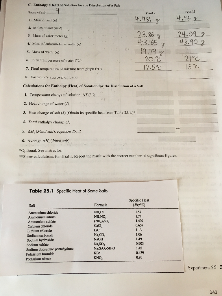 C. Enthalpy (Heat) of Solution for the Dissolution of | Chegg.com