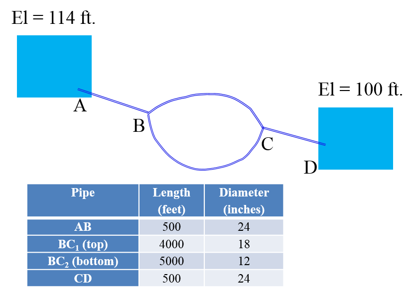 Solved For the parallel pipe system shown below, the lengths | Chegg.com