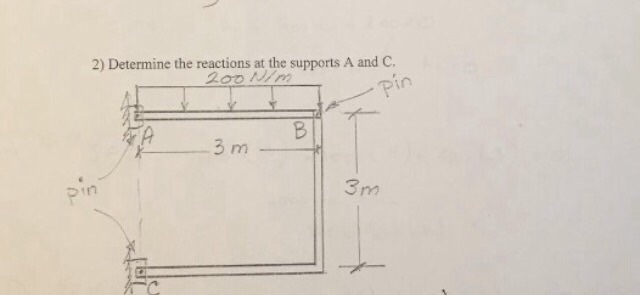 Solved Determine The Reactions At The Supports A And C