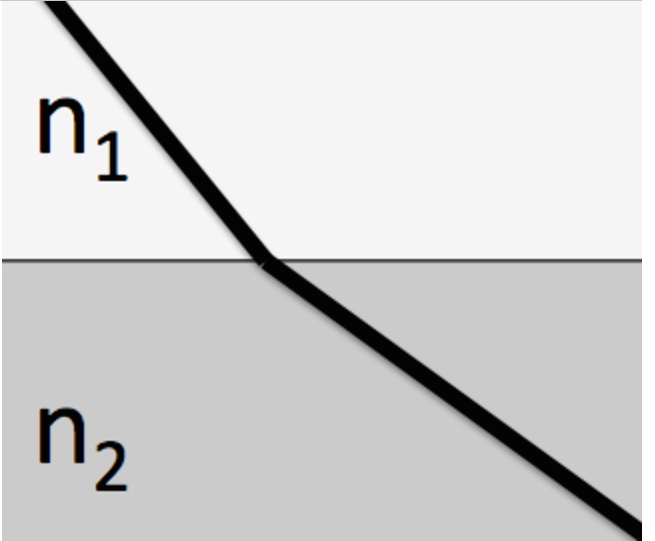 Solved A light ray (indicated by the thick black line in the | Chegg.com