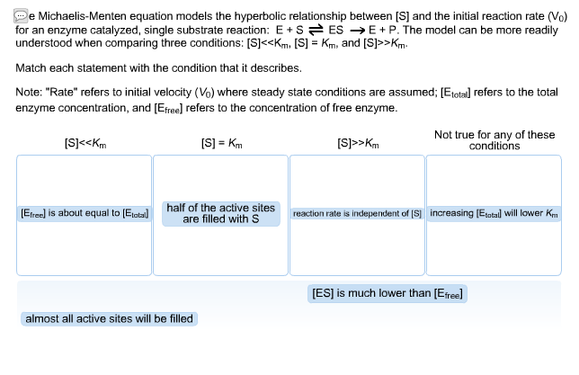 Solved Michaelis-Menten equation models the hyperbolic | Chegg.com