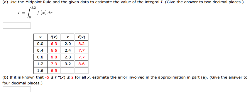 Solved (a) Use the Midpoint Rule and the given data to | Chegg.com