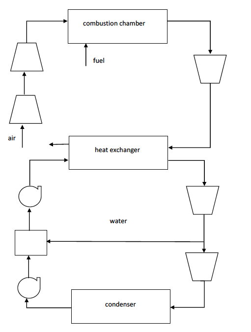 A schematic of a combined gas-steam cycle power plant | Chegg.com
