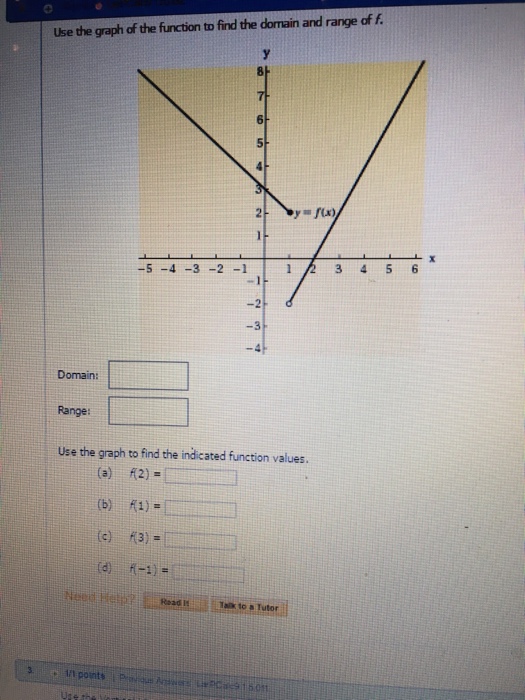 Solved Use the graph of the function to find the domain and | Chegg.com