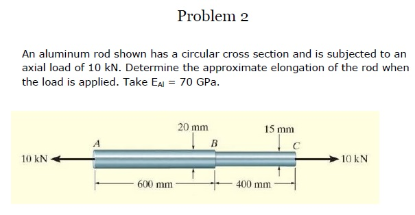 Solved An aluminum rod shown has a circular cross section | Chegg.com