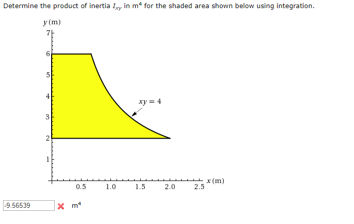Solved Determine the product of inertia Ixy in m4 for the | Chegg.com