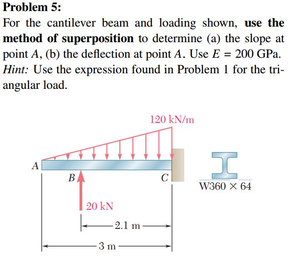 Solved For the cantilever beam and loading shown, use the | Chegg.com