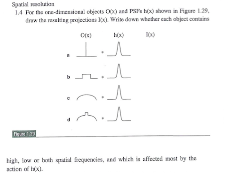 Solved Spatial resolution 1.4 For the one-dimensional | Chegg.com