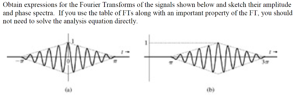 Solved Obtain expressions for the Fourier Transforms of the | Chegg.com