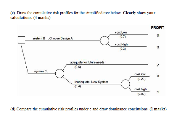 A Can We Make A Decision In The Decision Problem