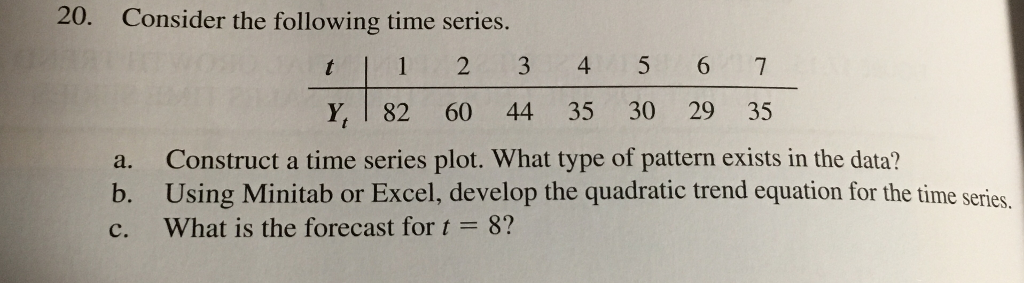 Solved requirement: Part (a) use Minitab to get the plot | Chegg.com