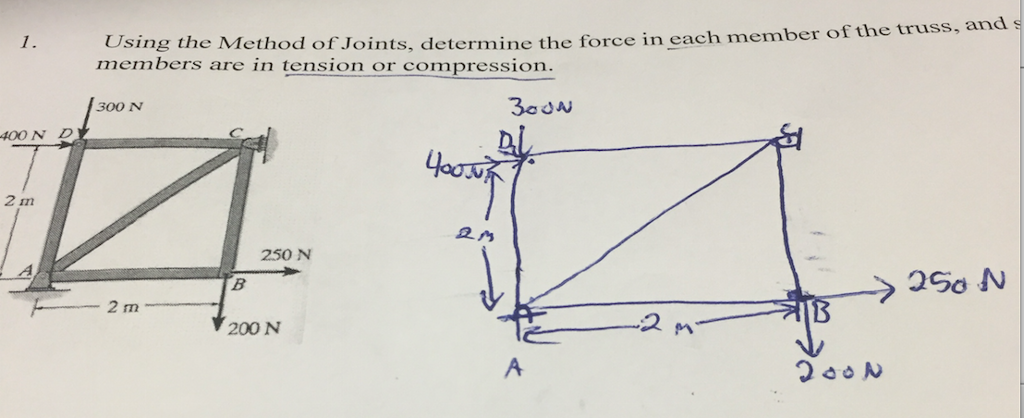 Solved Using the Method of Joints, determine the force in | Chegg.com