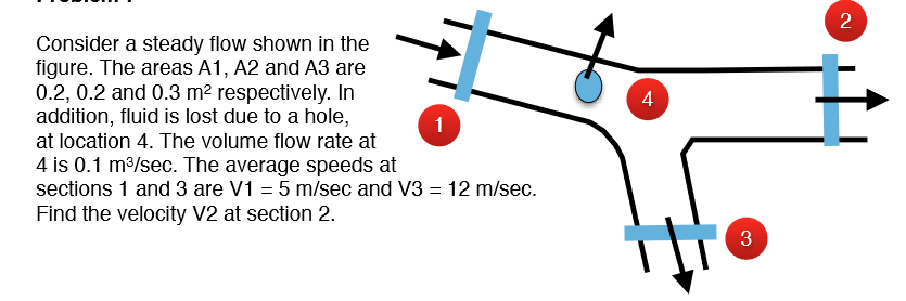 Solved 2 Consider a steady flow shown in the figure. The | Chegg.com