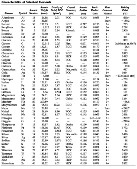 Solved Using the information in Table 1-1 in Module 1, | Chegg.com