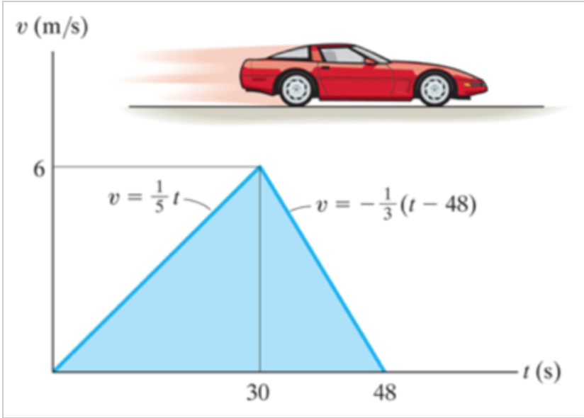 Solved Given: The v-t graph shown. Find: The a-t graph, | Chegg.com