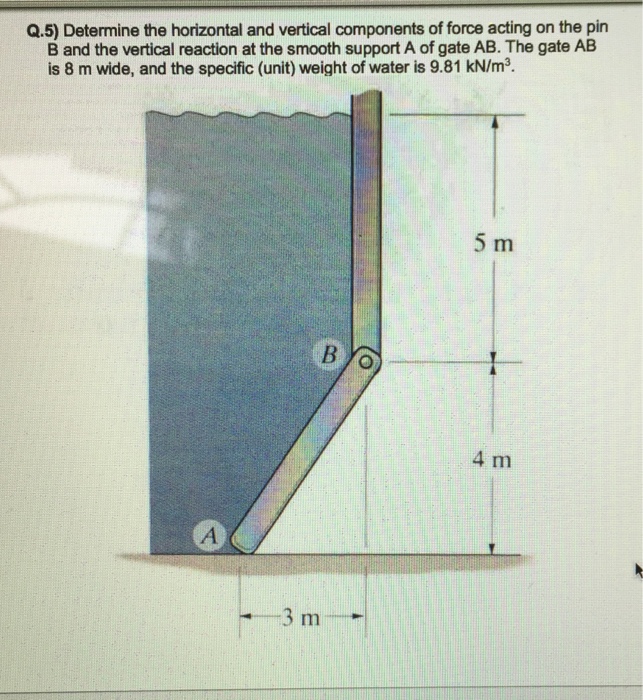 Solved Determine the horizontal and vertical components of | Chegg.com