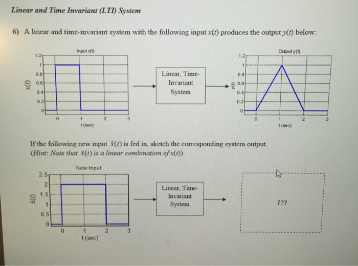 Solved A linear and time invariant system with the following | Chegg.com