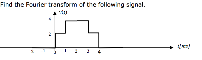 Solved Find the Fourier transform of the following signal. | Chegg.com