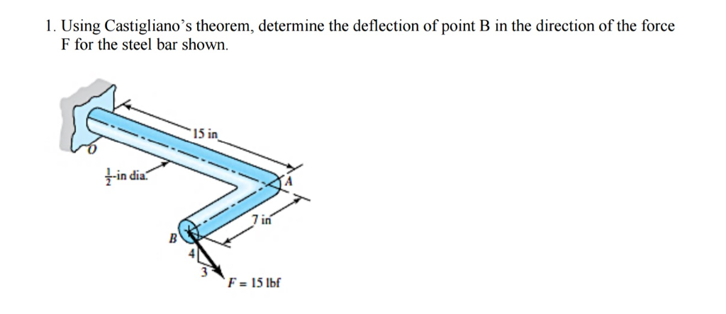Solved Using Castigliano's theorem, determine the deflection | Chegg.com
