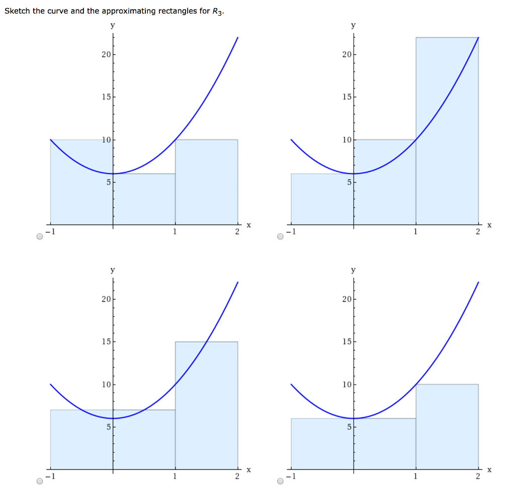 Solved A Estimate The Area Under The Graph Of F X 6