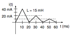 Solved For the current shown on a 15 mH inductor, determine | Chegg.com