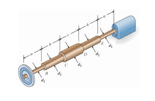 Solved To determine the angle of twist for a circular shaft | Chegg.com