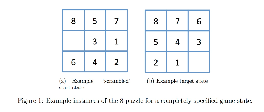 A* A star algorith questions Artificial Intelligence | Chegg.com